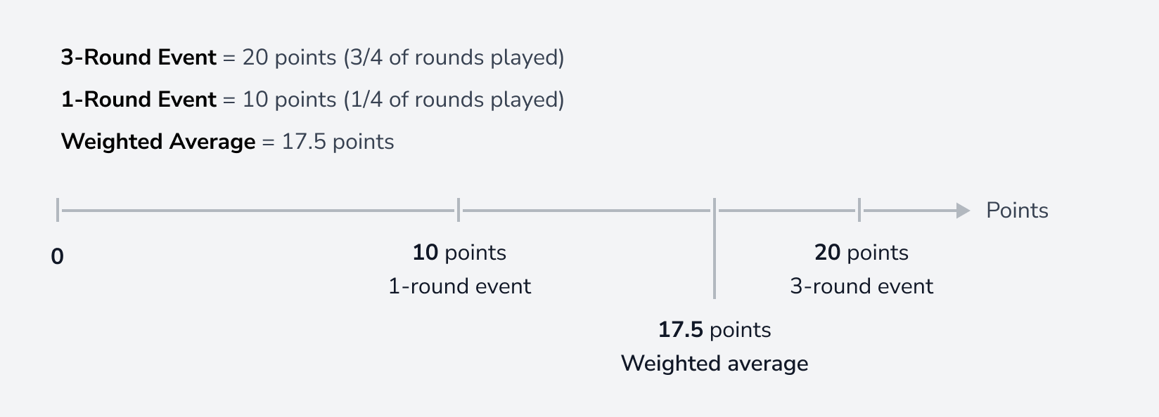 SCOREBOARD - Scoreboard Ranking